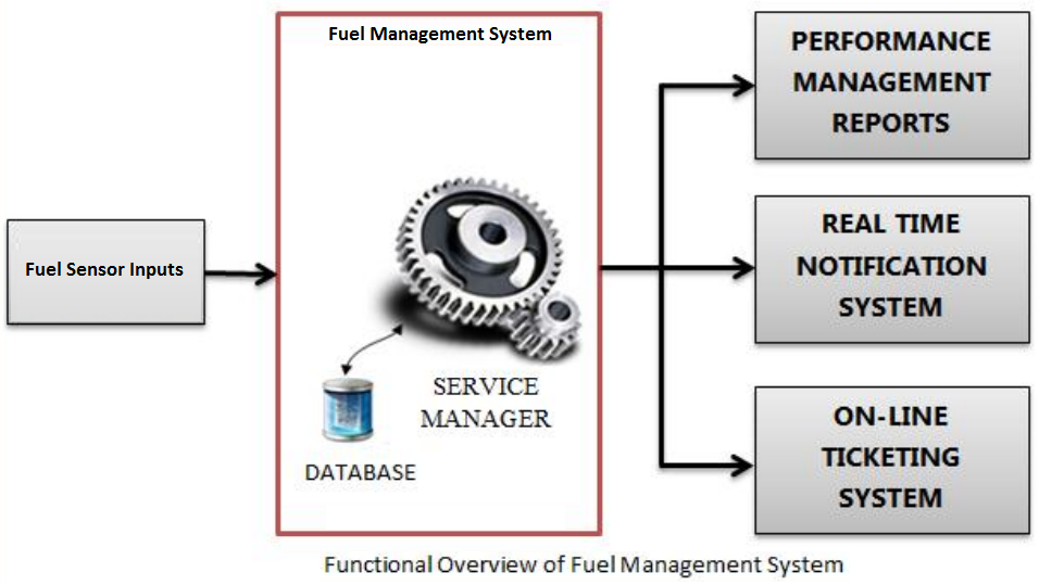 Telecom Services and Consultant : Routing and Switching
