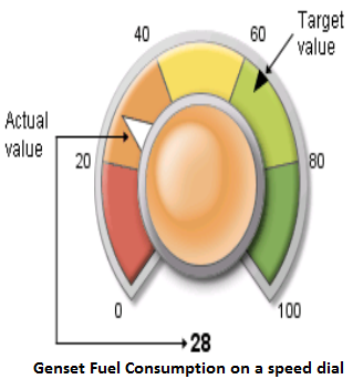 Telecom Services and Consultant : Routing and Switching