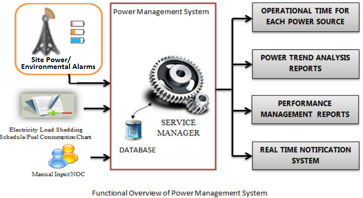 Telecom Services and Consultant : Routing and Switching
