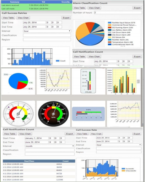 Telecom Services and Consultant : Routing and Switching
